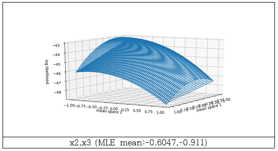 GitHub - SeongSuKim95/Maximum_Liklihood_Estimation: Pattern ...