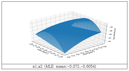 GitHub - SeongSuKim95/Maximum_Liklihood_Estimation: Pattern ...