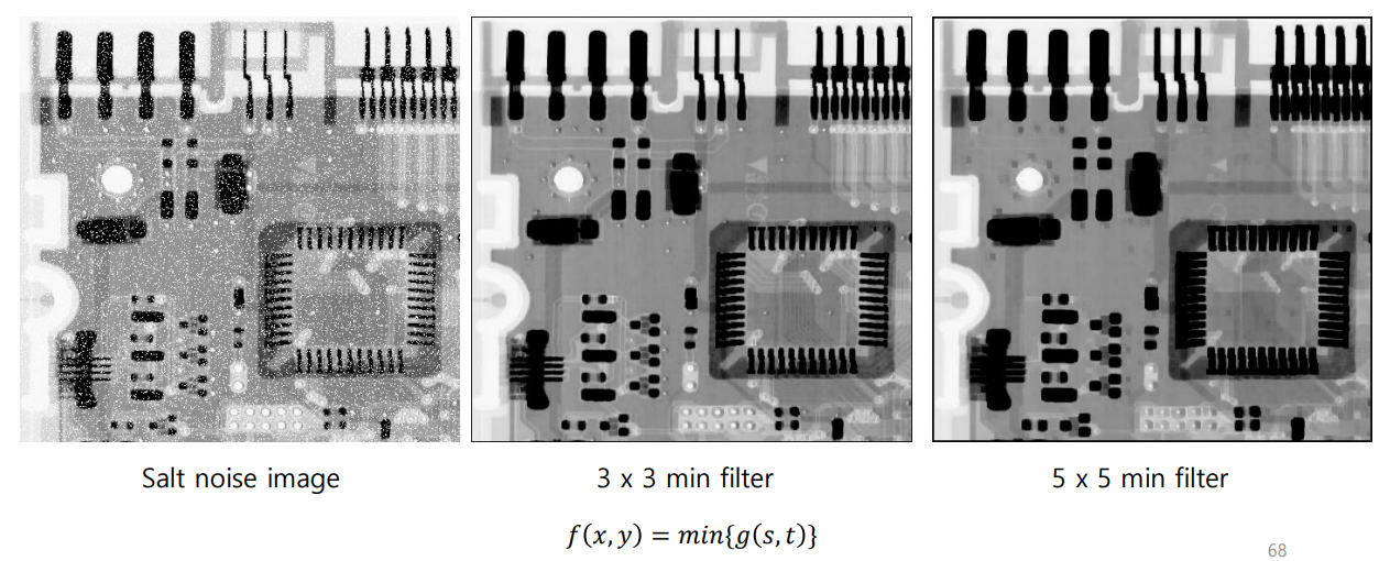 GitHub - SeongSuKim95/Digital_Image_Processing_Various_Filter
