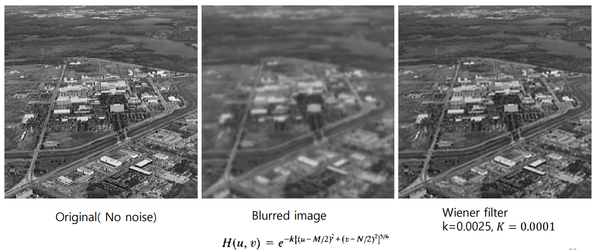 GitHub - SeongSuKim95/Digital_Image_Processing_Various_Filter