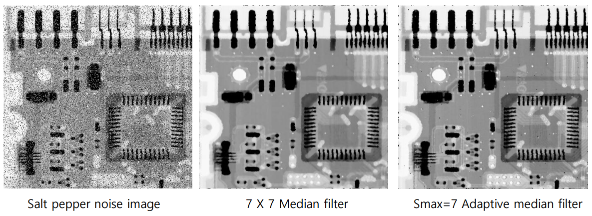 GitHub - SeongSuKim95/Digital_Image_Processing_Various_Filter