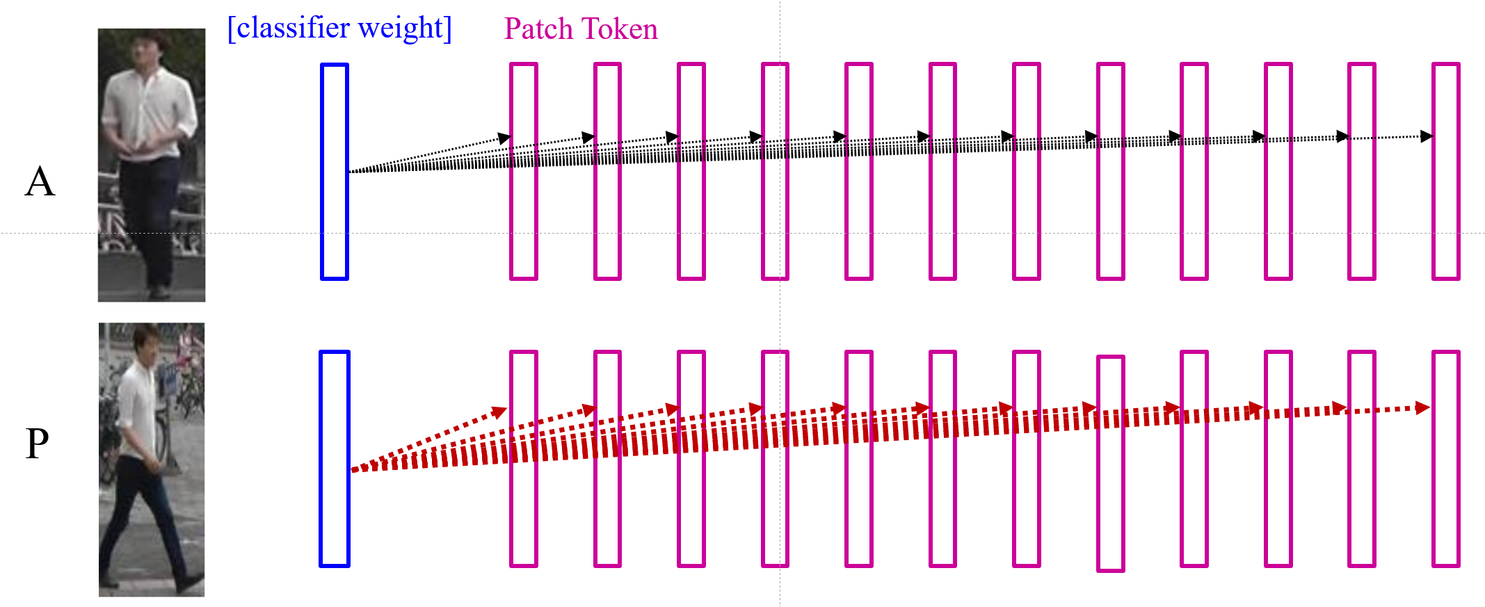 GitHub - SeongSuKim95/WORK: Pattern Recognition Letters : A relative ...