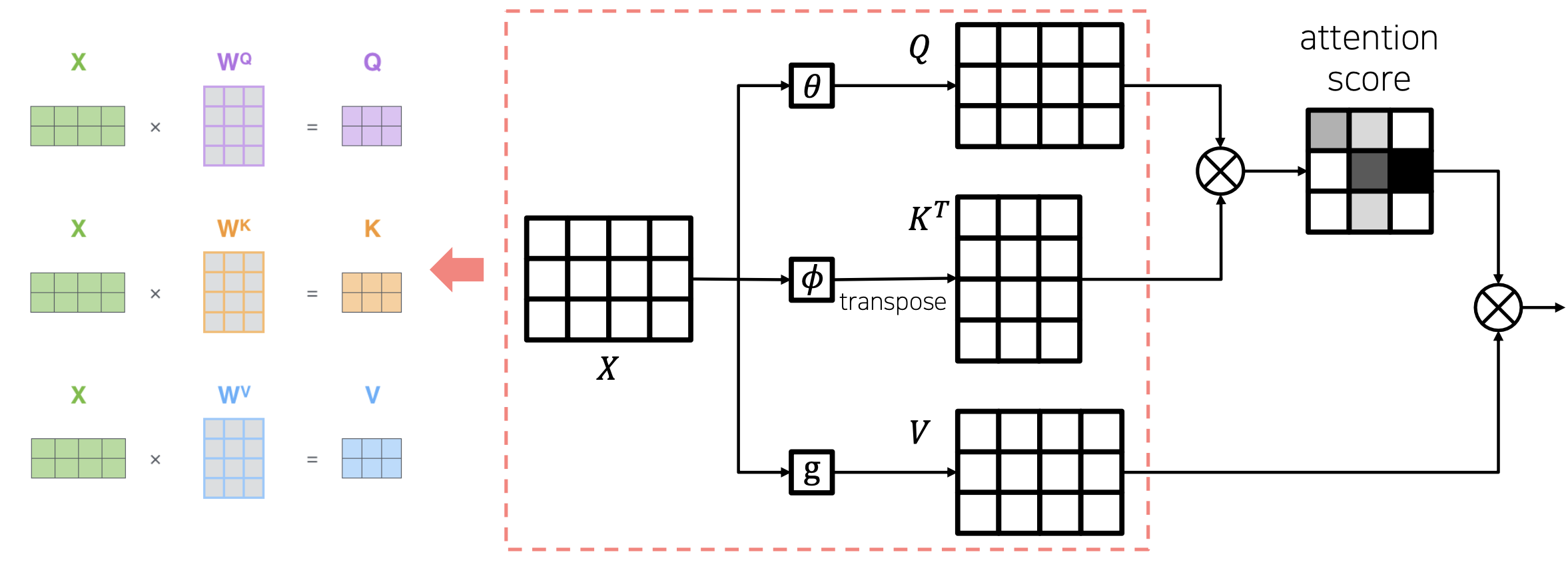 BOOST_CAMP_AI_TECH/Further_studies.md at master · SeongSuKim95/BOOST_CAMP_AI_TECH · GitHub