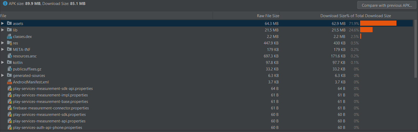 Flutterassetspackages Taking Too Much Space In Release Build · Issue 65611 · Flutterflutter