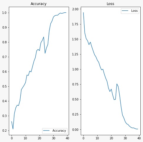 GitHub - PrateekDutta2001/Sports-Celebrity-Classification: classify your favorite sports persons ...