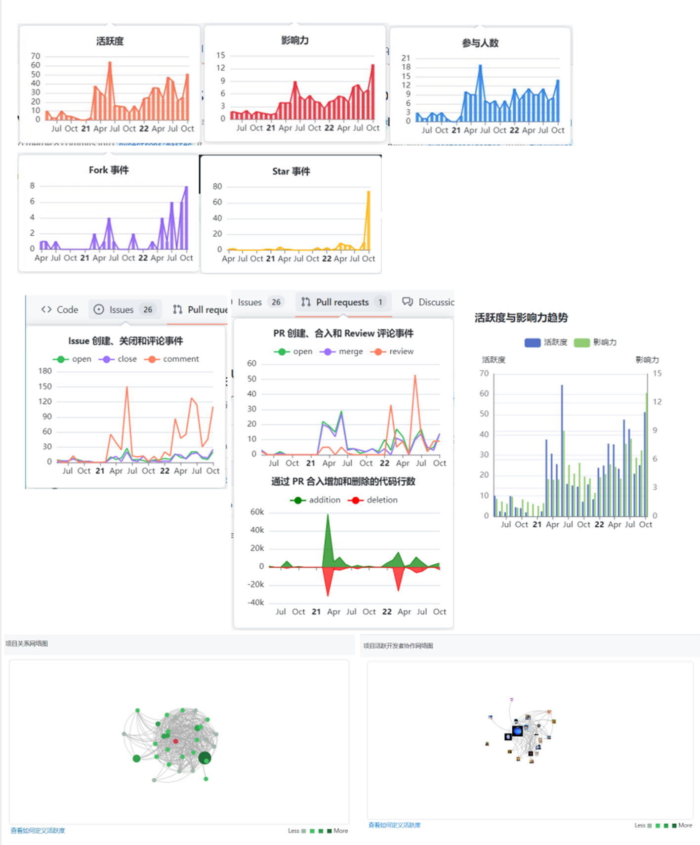 refactor: use new API to refactor existing components by tyn1998 · Pull Request #522 ...