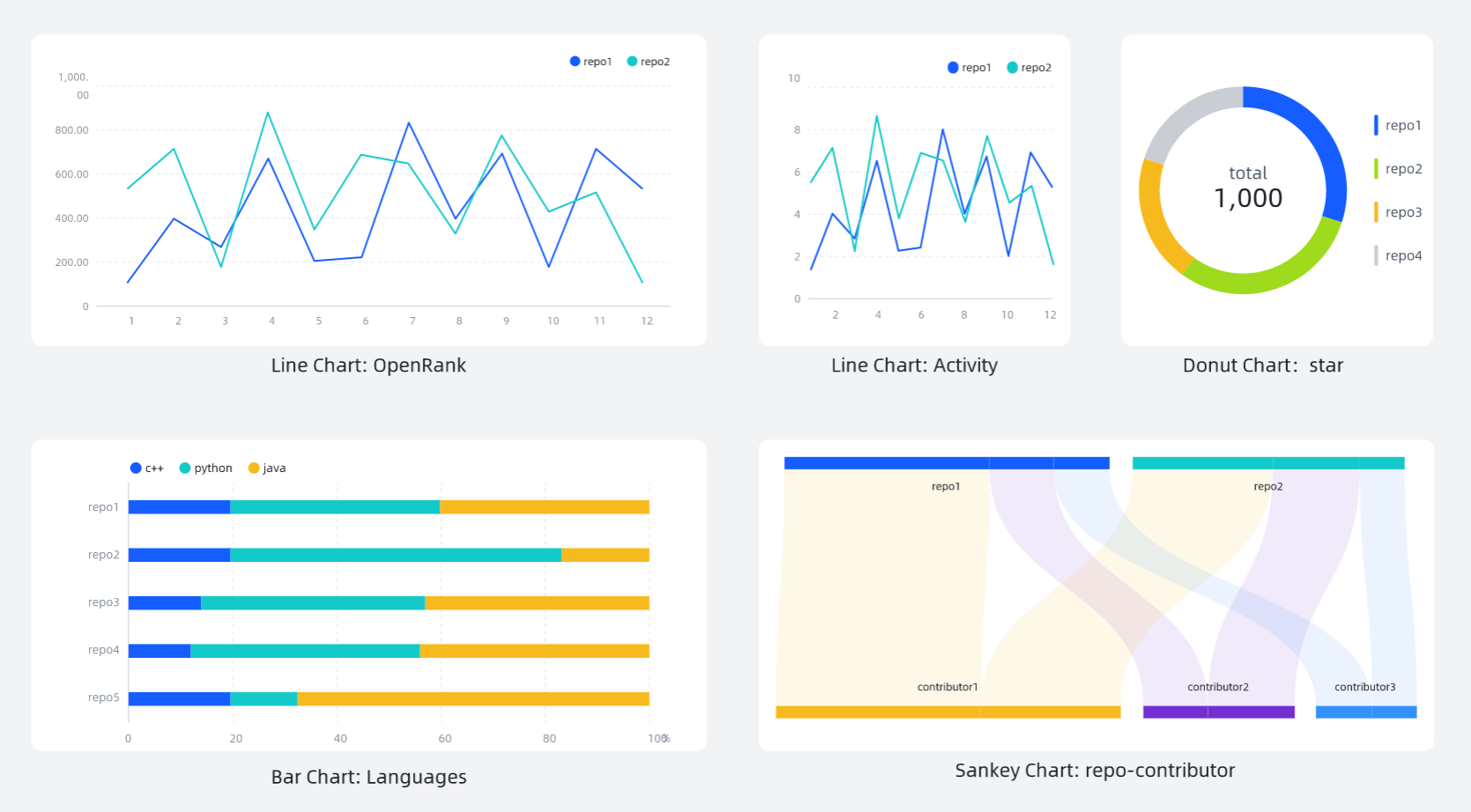 [OSPP 2023] Project 2: Design and implement several variable charts(i.e. multiple sizes) for the ...