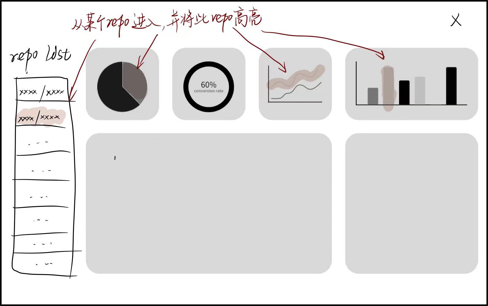 [OSPP 2023] Project 2: Design and implement several variable charts(i.e. multiple sizes) for the ...