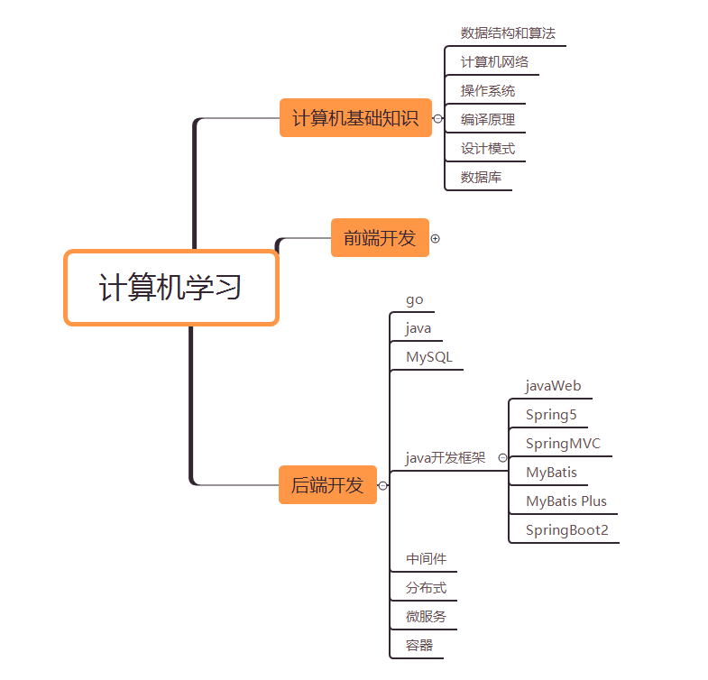 GitHub - wk-Nemo/back-end-study: 学习一些服务器端开发