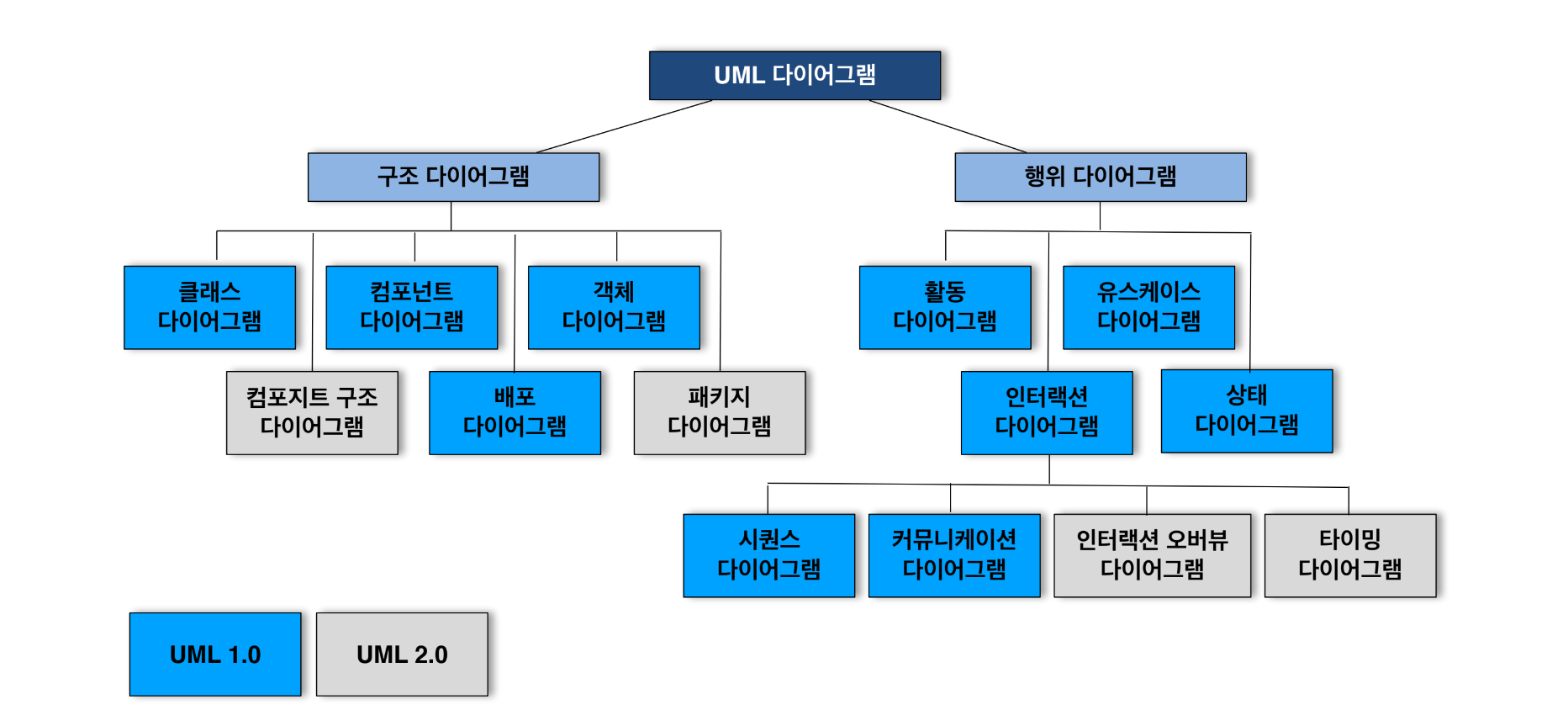 UML · Woon-2 cpp-study · Discussion #166 · GitHub