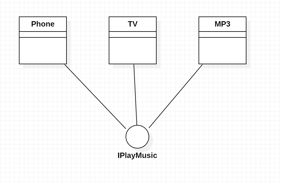 UML · Woon-2 cpp-study · Discussion #166 · GitHub