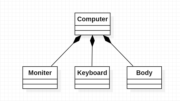 UML · Woon-2 cpp-study · Discussion #166 · GitHub