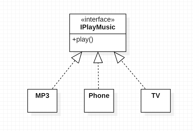 UML · Woon-2 cpp-study · Discussion #166 · GitHub