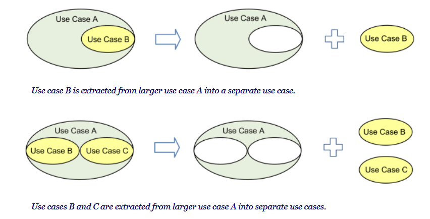 UML · Woon-2 cpp-study · Discussion #166 · GitHub