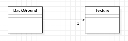UML · Woon-2 cpp-study · Discussion #166 · GitHub