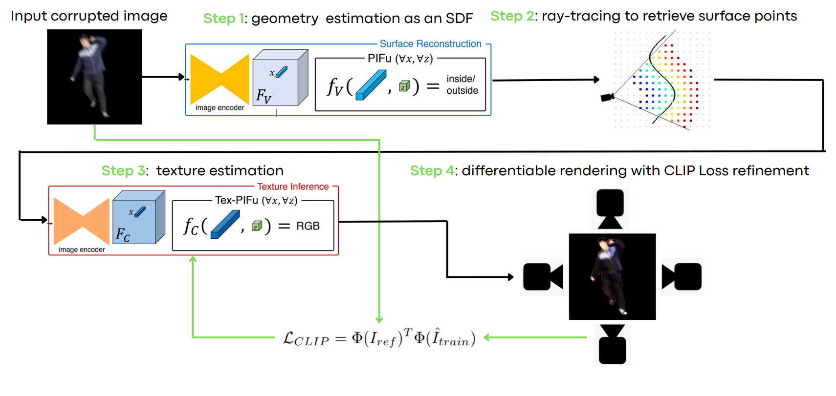 Github Eliafantini 2d Priors For 3d Human Reconstruction Potential
