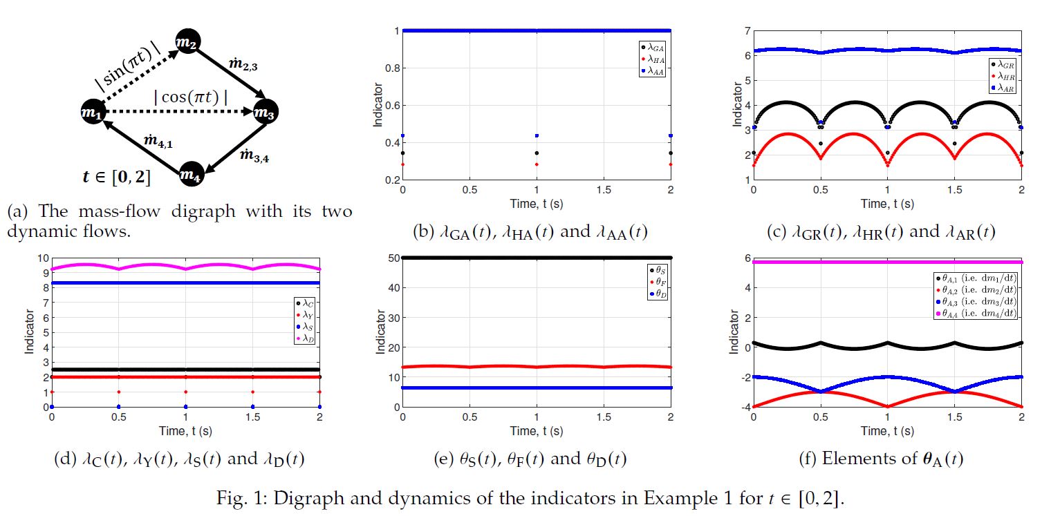 GitHub - fedezocco/TMNcircularity-MATLAB: Source code of the paper https://arxiv.org/pdf/2209. ...