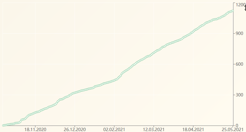 Blazor Material Design projects · Issue #1648 · MudBlazor/MudBlazor · GitHub