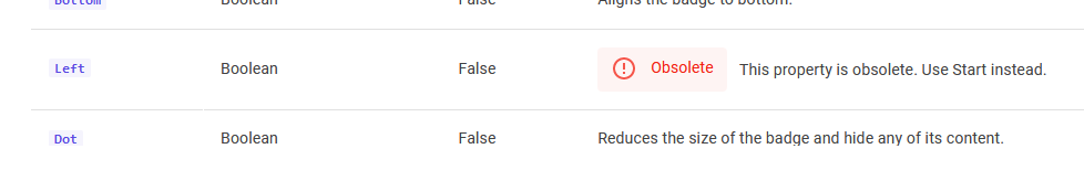 Coding and Deprecated and Documentation · MudBlazor MudBlazor · Discussion #1778 · GitHub