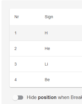 Left padding is removed from MudTable's last column when Dense="true" and Bordered="true ...