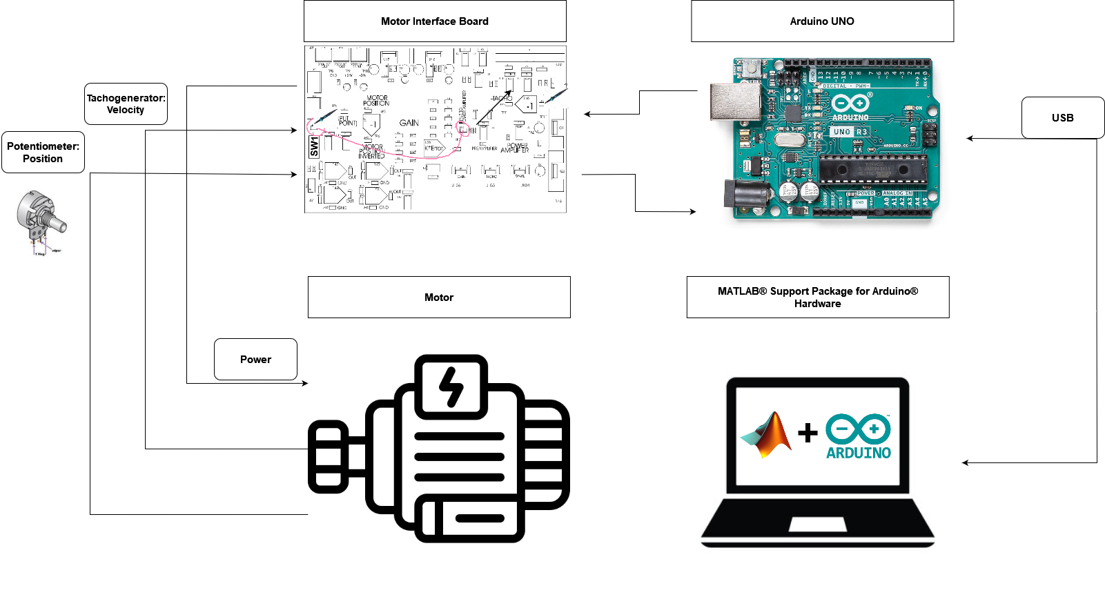 GitHub - tsiolakis/state_equations_motor_position: Control the position ...