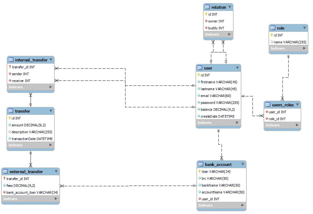 GitHub - mick-sudo/paymybuddy