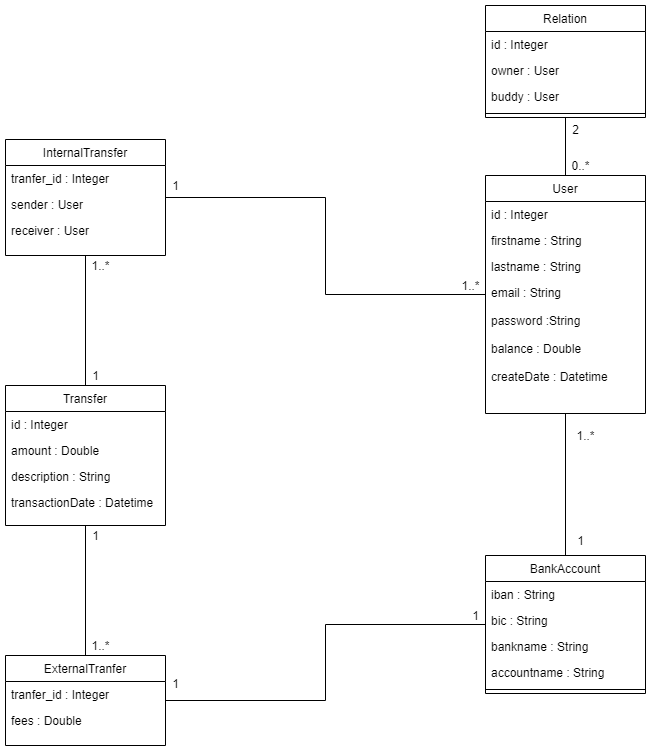 GitHub - mick-sudo/paymybuddy