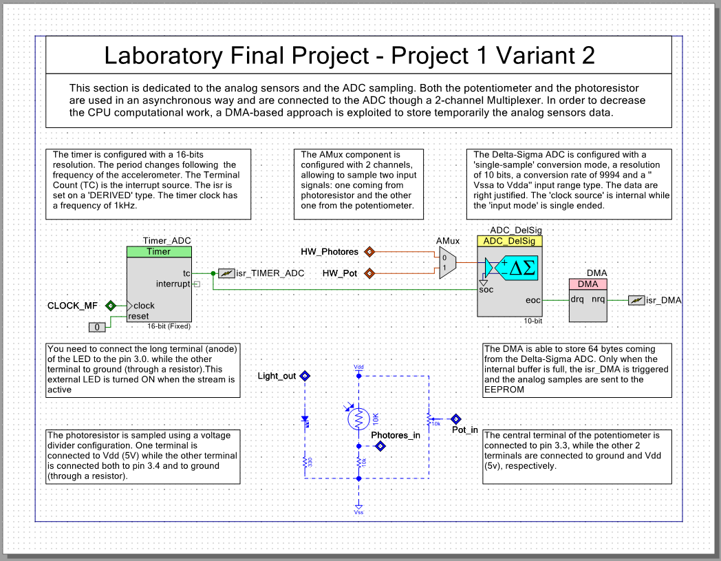 GitHub - AlessioRatti/LTEBS_PSoC_Final_Project