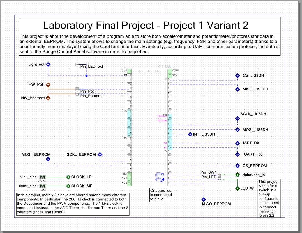 GitHub - AlessioRatti/LTEBS_PSoC_Final_Project