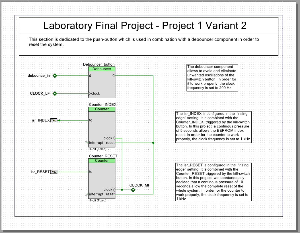 GitHub - AlessioRatti/LTEBS_PSoC_Final_Project