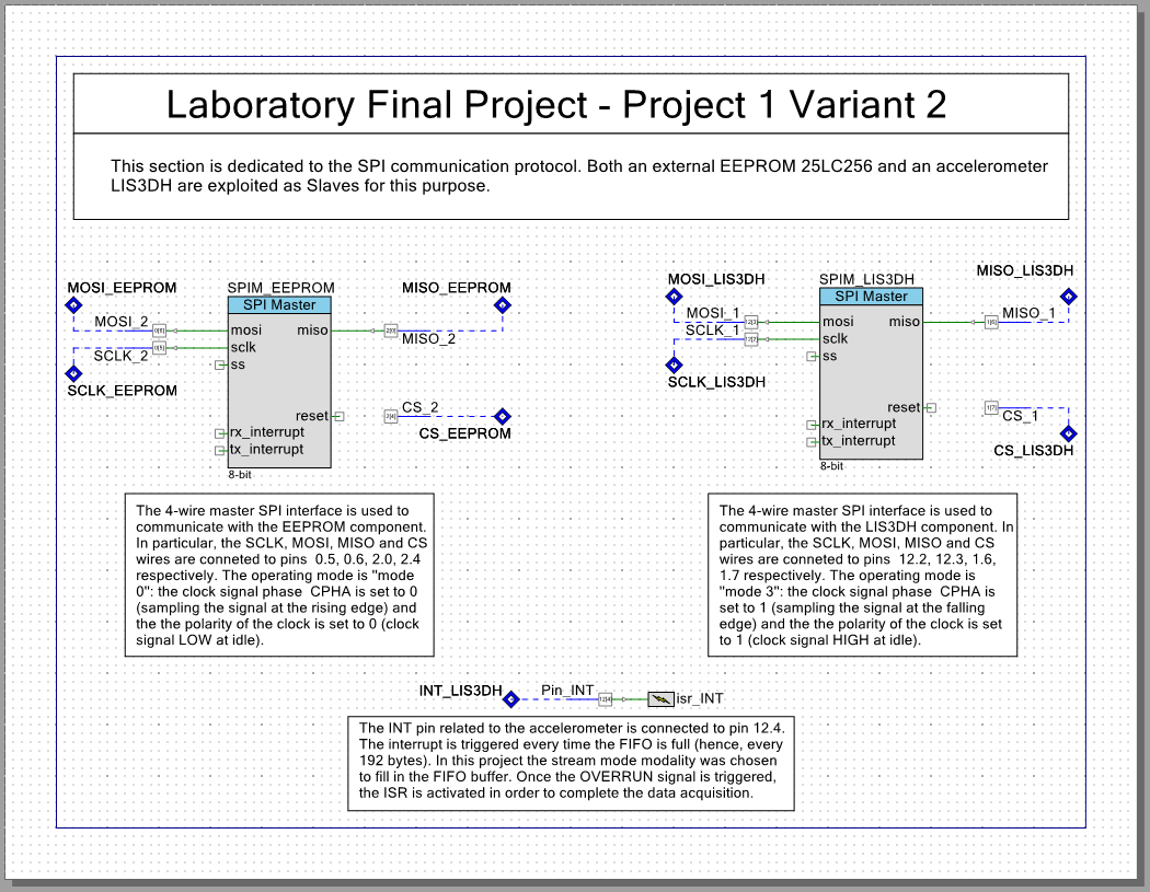 GitHub - AlessioRatti/LTEBS_PSoC_Final_Project
