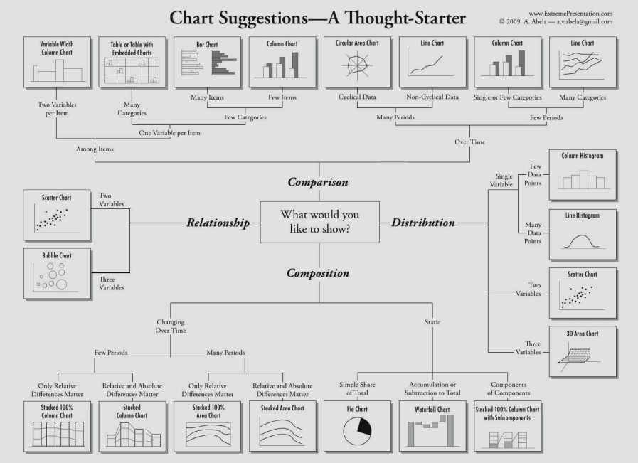 Charting - Create a decision tree / framework to fit use case to ...