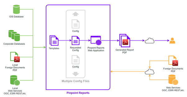GitHub - Whanganui-District-Council/PinpointReportsCore: Web app for ...