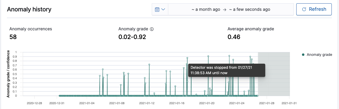 Historical detectors anomaly results chart incorrectly shows 'Stopped ... Historical detectors anomaly results chart incorrectly shows 'Stopped ...