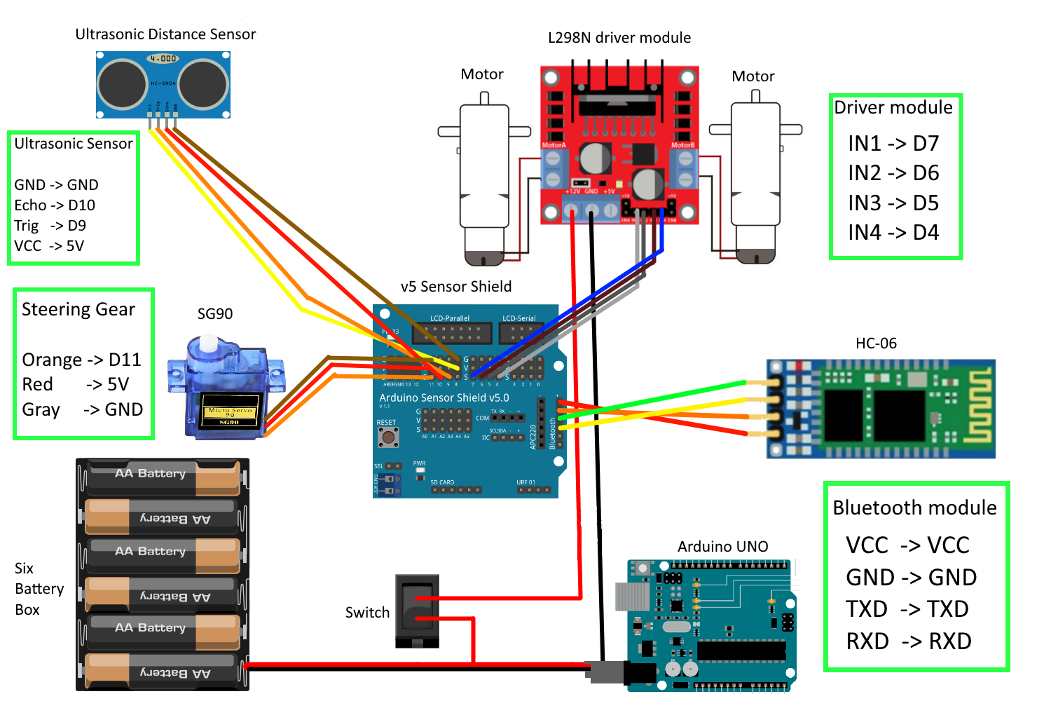 GitHub - michaelm4320/RC_Car