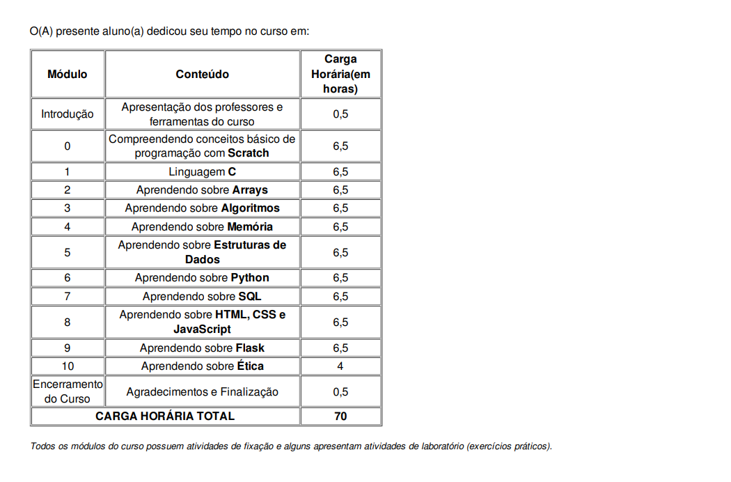 GitHub - franceslyhebe/CS50-Harvard