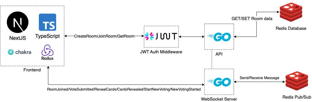 GitHub - atahanaksoy/Planning-Poker: Scrum Poker App to plan your next ...