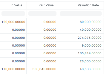 Stock Balance Report Decimal issue · Issue #36812 · frappe/erpnext · GitHub