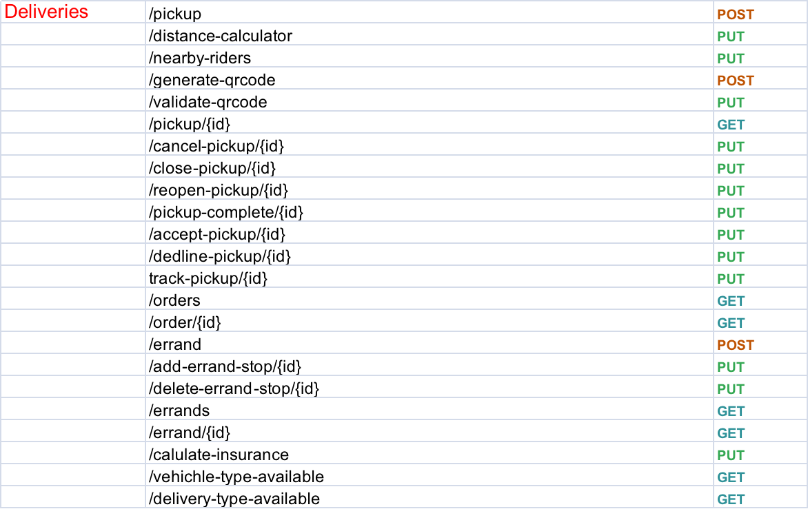 GitHub - dropieapp/deliveries: This is our default pickup and drop off ...