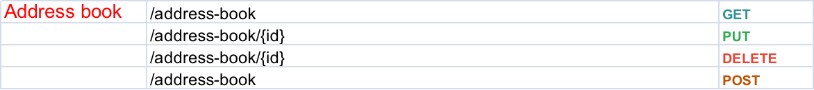GitHub - dropieapp/addressbook: This is our default address book repo ...