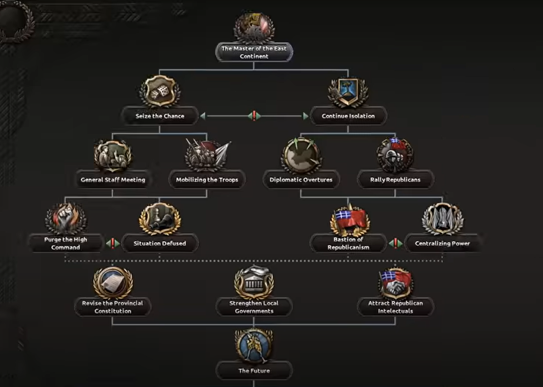 YUN - Country Paths AI Change · Issue #20938 · Kaiserreich/Kaiserreich ... YUN - Country Paths AI Change · Issue #20938 · Kaiserreich/Kaiserreich ...
