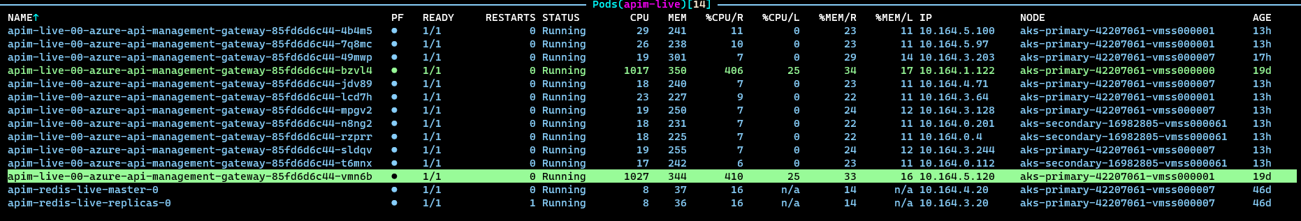 Cpu Consumption On Maximum · Issue 220 · Azureapi Management Self Hosted Gateway · Github