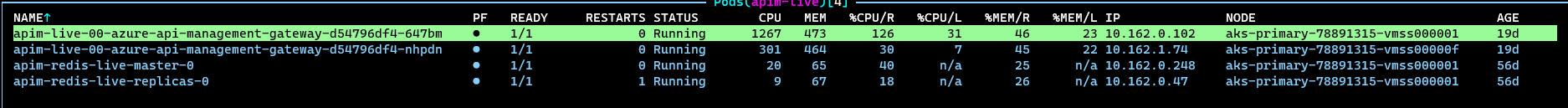 Cpu Consumption On Maximum · Issue 220 · Azureapi Management Self Hosted Gateway · Github