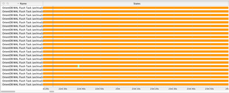 Orient DB doesn't appear to scale well on multitenant applications · Issue #7931 ...
