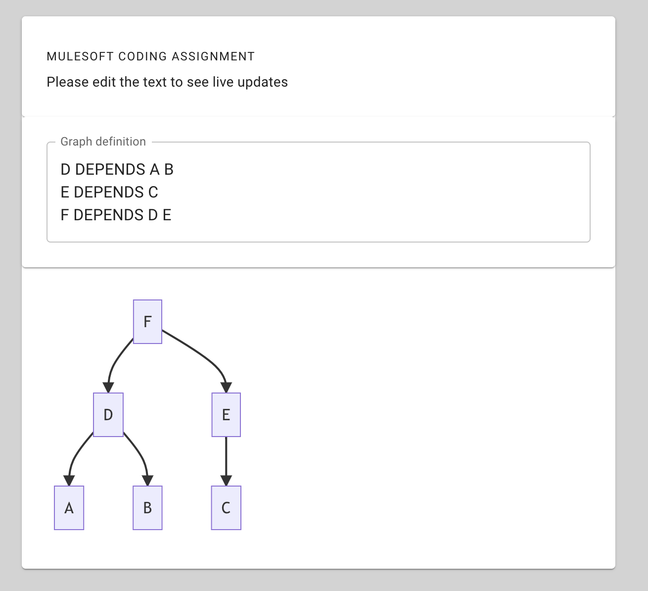 GitHub - meguia-sfdc/graph-demo