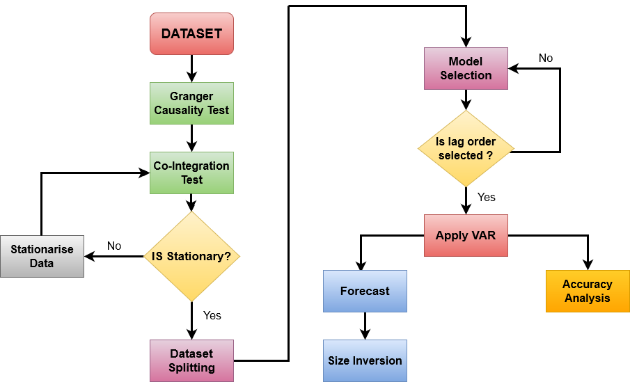 GitHub - OPAWF/Phase-2_Forecasting_Module