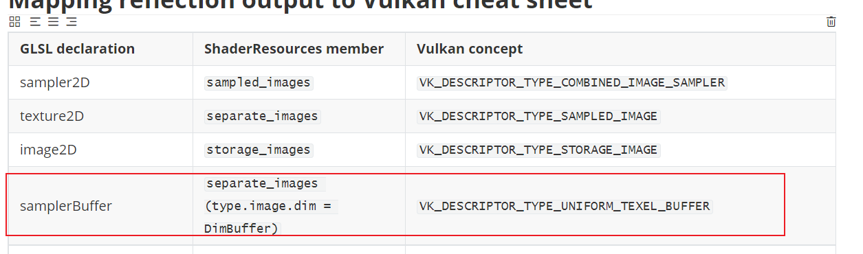 sampler buffer is put into resources.sampled_images · Issue #2041 · KhronosGroup/SPIRV-Cross ...
