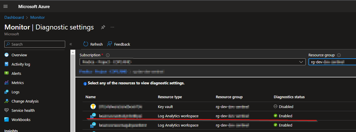Azure Activity - Connector does not show up as connected (no data being sent), policy is applied ...