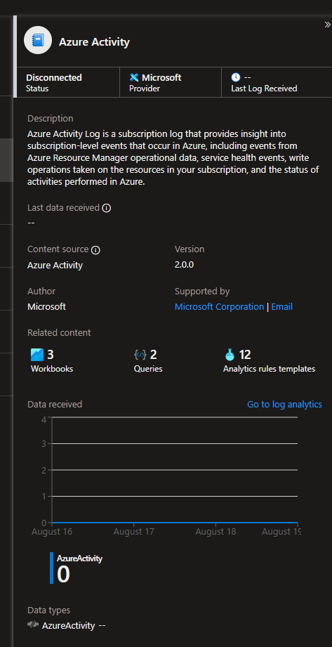 Azure Activity - Connector does not show up as connected (no data being sent), policy is applied ...