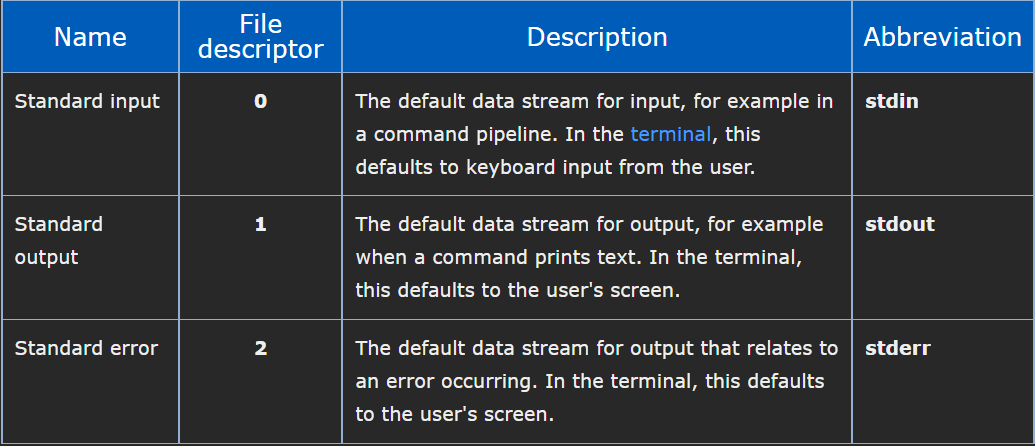 GitHub - Nazar963/42_get_next_line